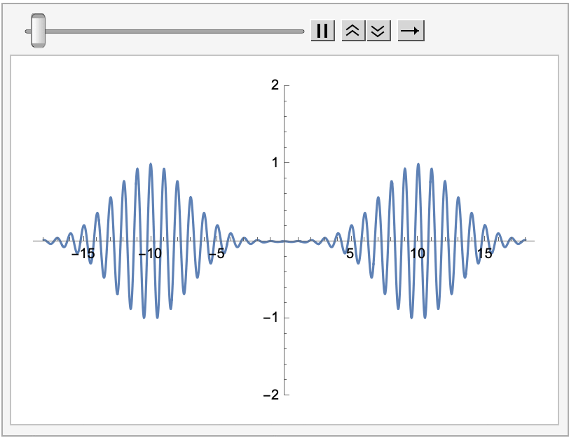 PHYS 241: ID waves | St. Francis Xavier University